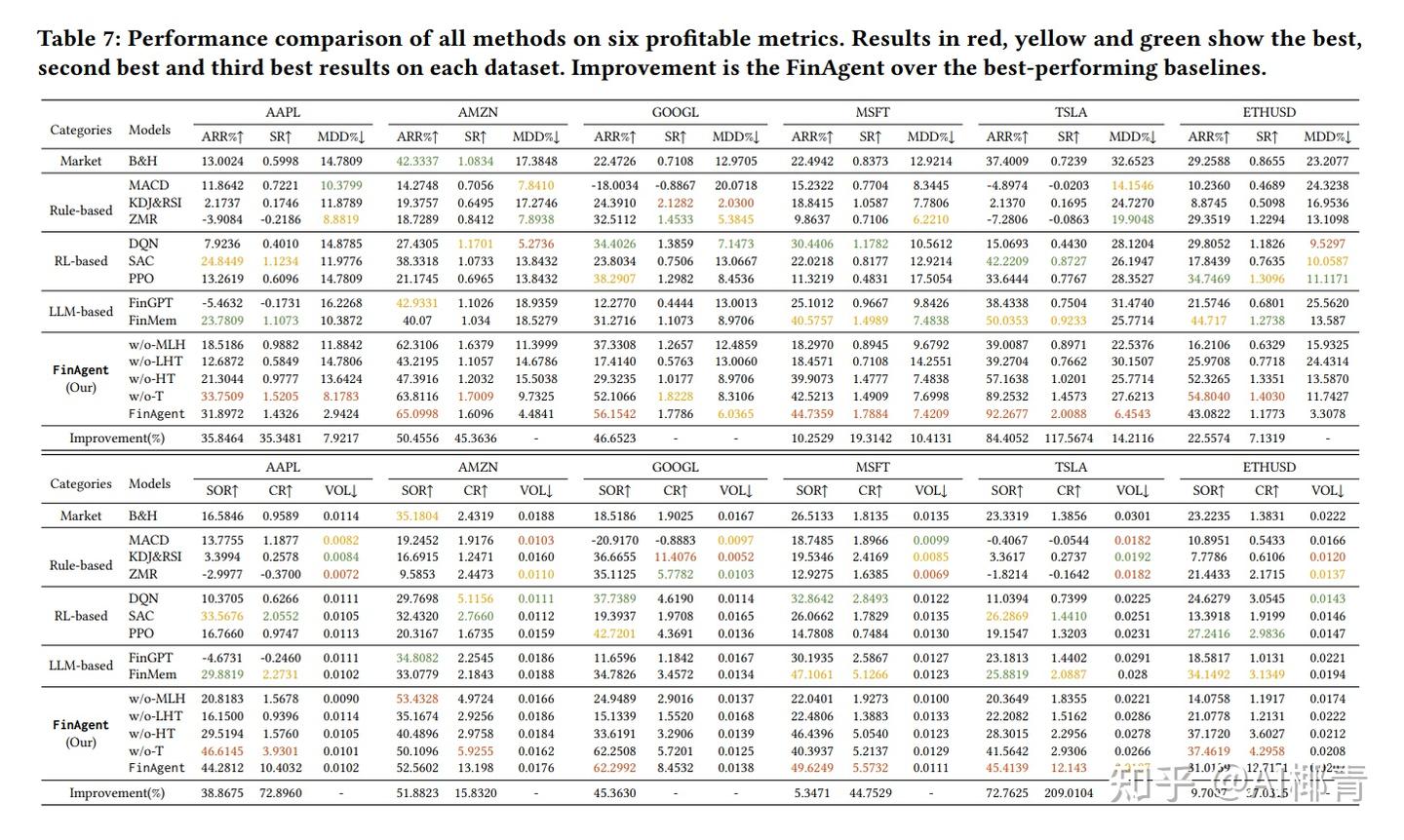 Fin Agent 面向金融交易的多模态基础代理：工具增强、多样化与通用性( 草稿篇） - 知乎
