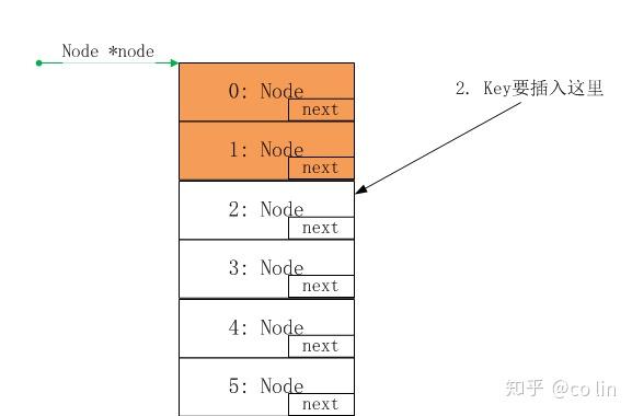 深入Lua：Table的实现 - 知乎
