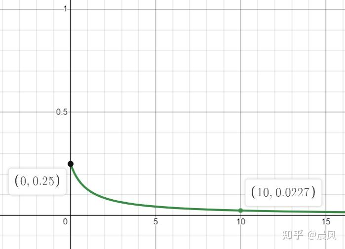 UE TSR详细解析 - 知乎