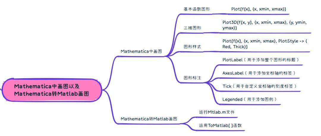 喆学（51）：Mathematica入门学习之Mathematica中画图以及Mathematica转Matlab画图 - 知乎