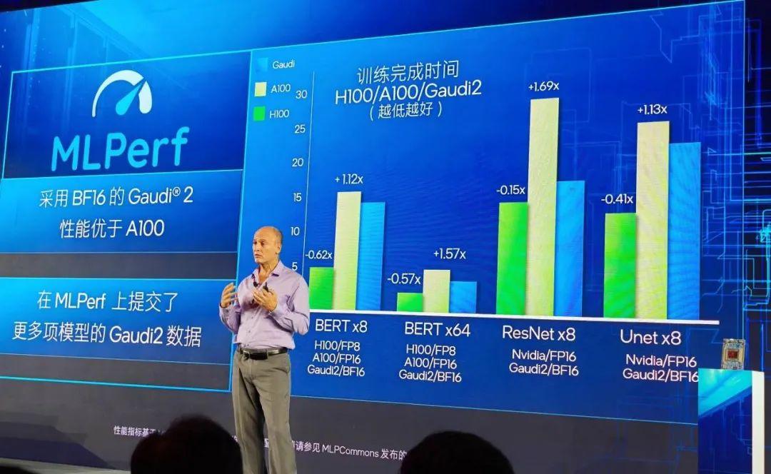 性价比超H100，英特尔发布中国版Gaudi2 AI加速卡 - 知乎