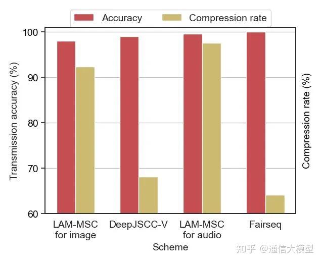 AI大模型赋能的多模态语义通信 - 知乎
