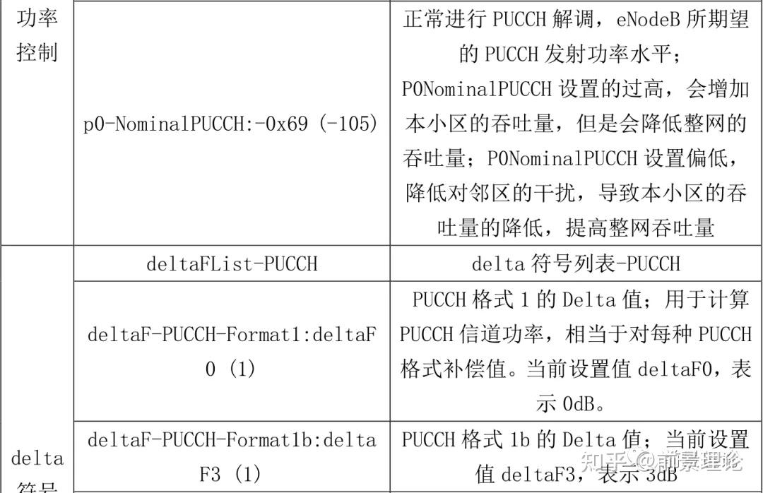 5G NR系统消息 - 知乎