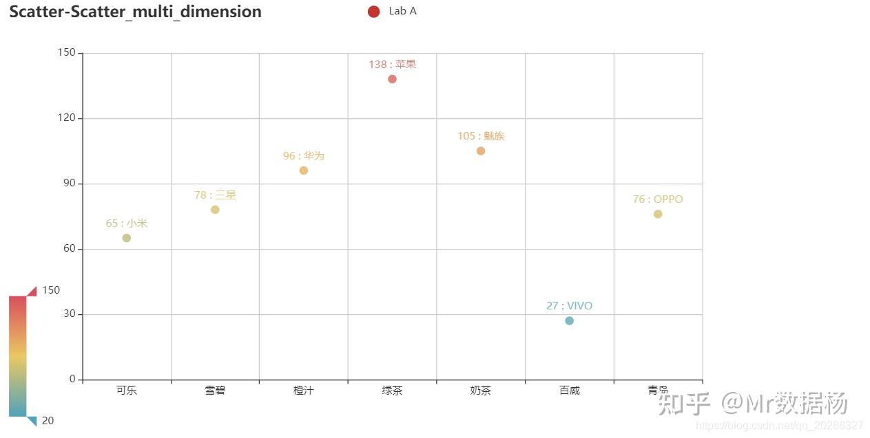 如何使用Python的Pyecharts制作漂亮的Scatter 散点图？ - 知乎