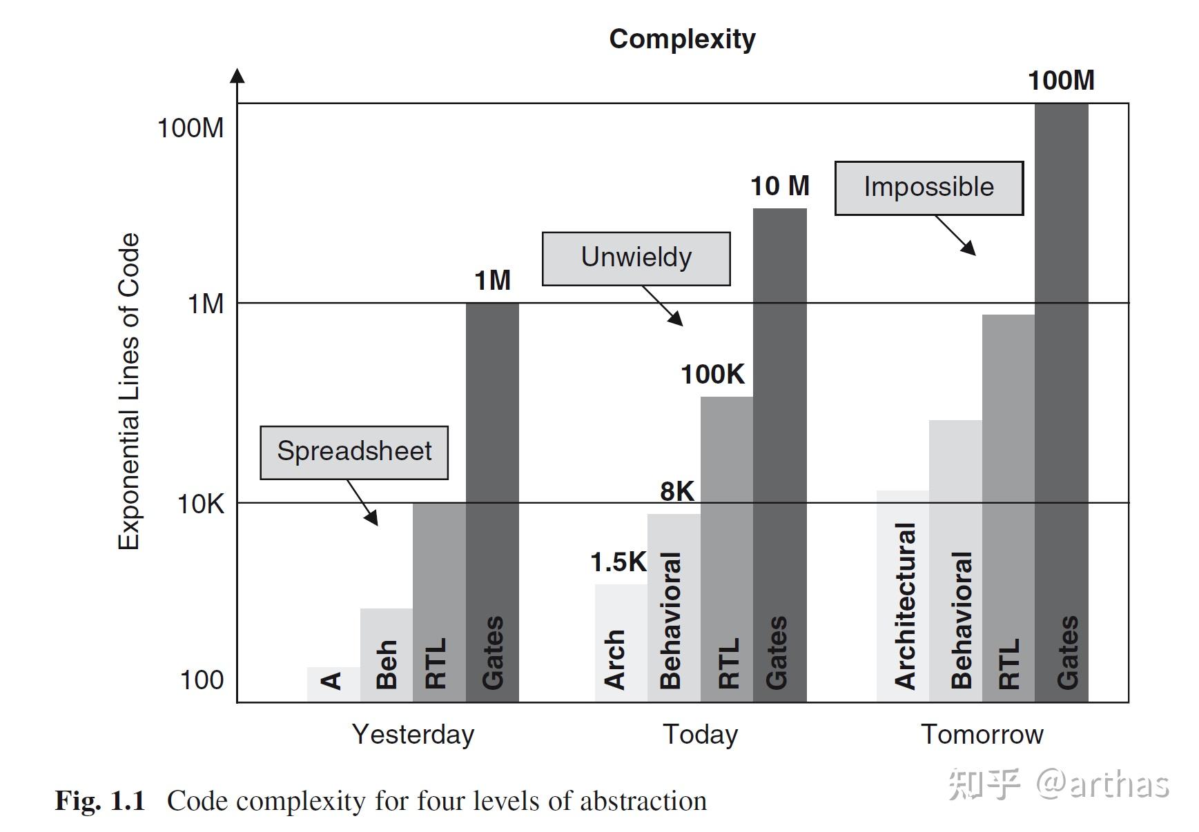 SystemC (1) - ESL建模与系统仿真 - 知乎
