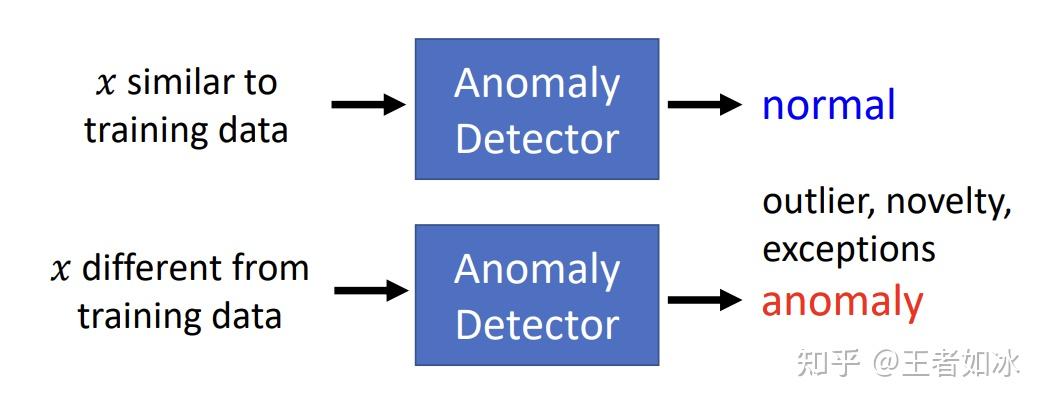Autoencoder（李宏毅）机器学习 2023 Spring HW8 - 知乎