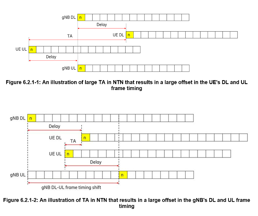 5G NTN简述 - 知乎