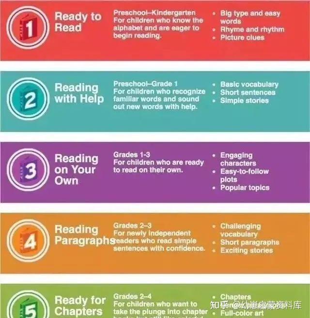 兰登Step into Reading 最全资料1-5级（PDF+音频+教师手册+拓展） - 知乎