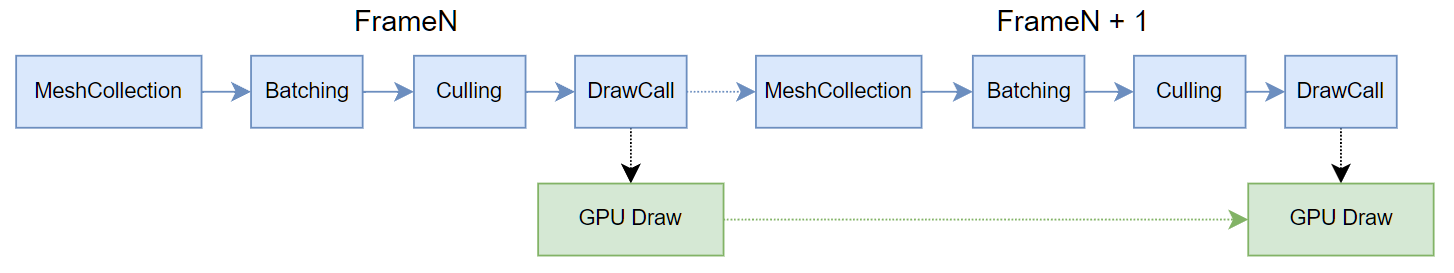 从零开始的 GPU Driven 管线——GPU Culling篇 - 知乎