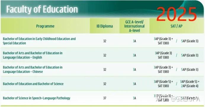 25fall港本申请杀疯了！从2024-25港大本科招生数据看26FALL趋势！ - 知乎