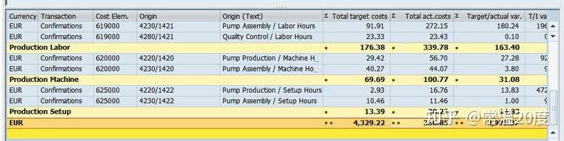SAP-基础篇-42-基于订单的产品成本4-结算（费用计算KGI2&WIP计算KKAO&差异计算KSS2&订单结算CO88&差异分析KOC4） - 知乎