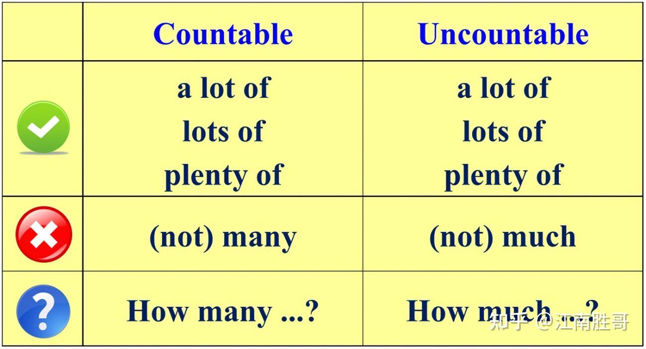 为什么是lot of 而不是lots of？ - 知乎