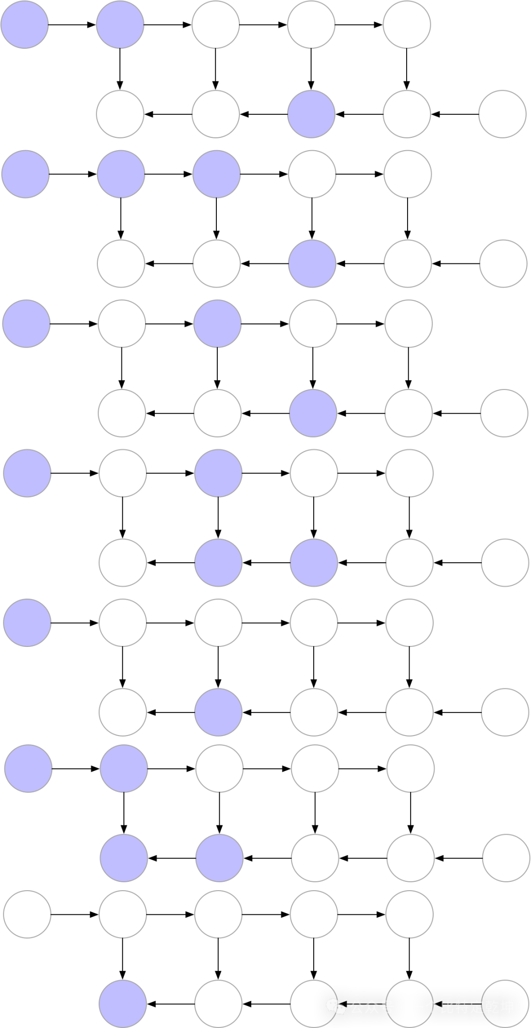 Gradient checkpointing 简要流程演示 - 知乎