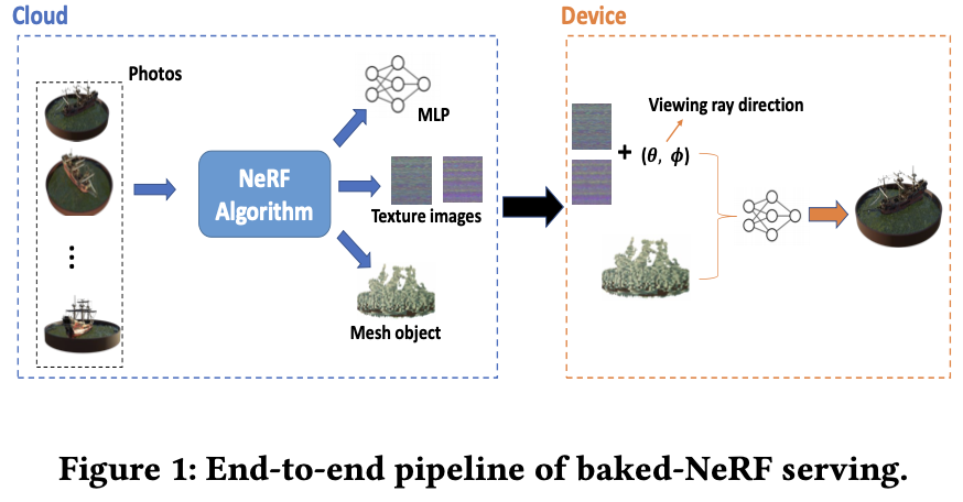 你推荐入坑nerf吗? - 知乎