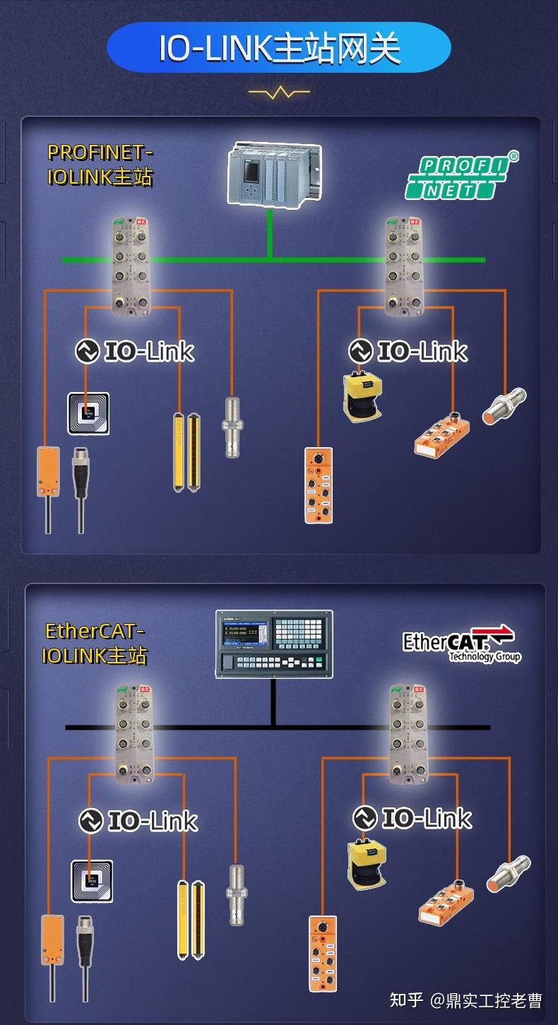 IO-LINK是什么？IO-LINK优势有哪些？（内附IO-LINK主站网关介绍） - 知乎