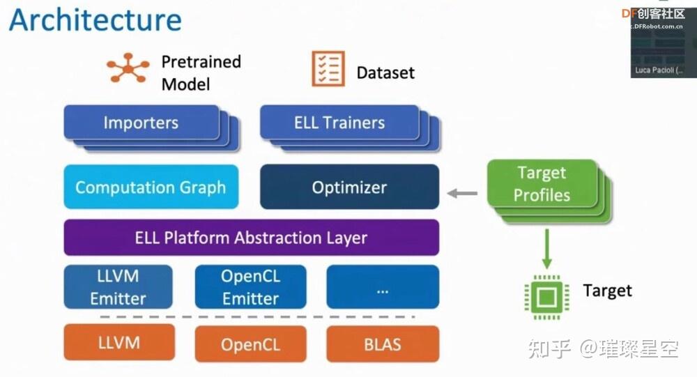 分享8 个TinyML框架和兼容硬件平台（TensorFlow Lite、Edge Impulse、PyTorch Mobile ...