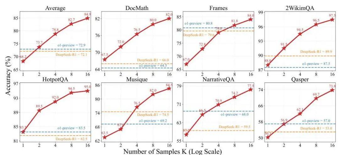 [alphaXiv速递] 通义千问推出长文本推理模型QwenLong-L1 - 知乎