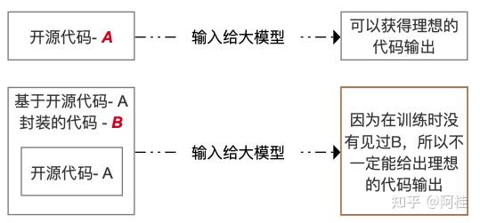 Coder LLM的说明，以及DeepSeekCoder的介绍 - 知乎