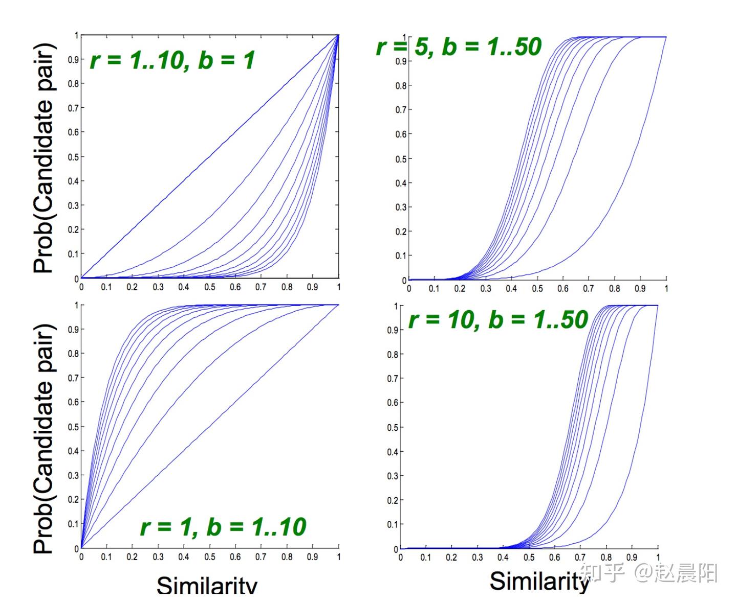 经典算法系列-搞懂大规模数据近邻算法LSH算法原理 - 知乎
