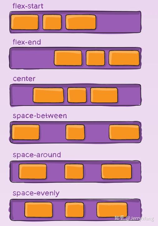 CSS Flex 布局的 flex-direction 属性讲解 - 知乎