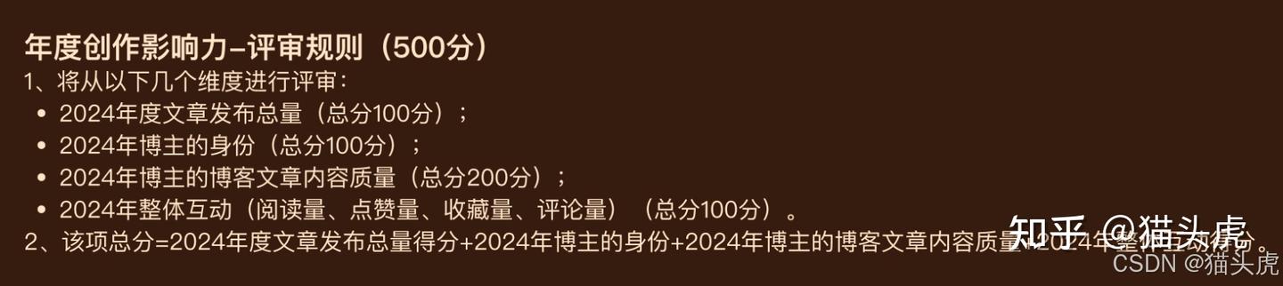 2024年CSDN年度博客之星规则拆解，助力备战2025博客之星 - 知乎
