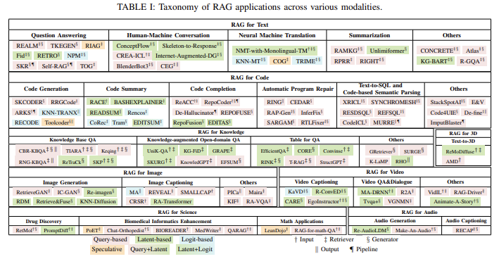 年货：24年最火的RAG论文都在这了 - 知乎