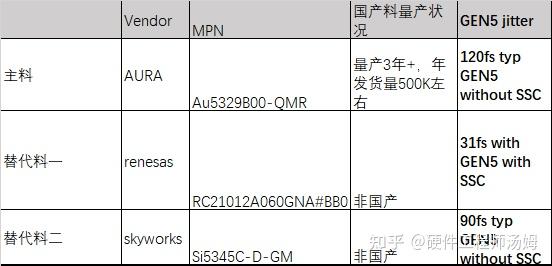 PCIE协议-实战应用5（PCIe REFCLK） - 知乎