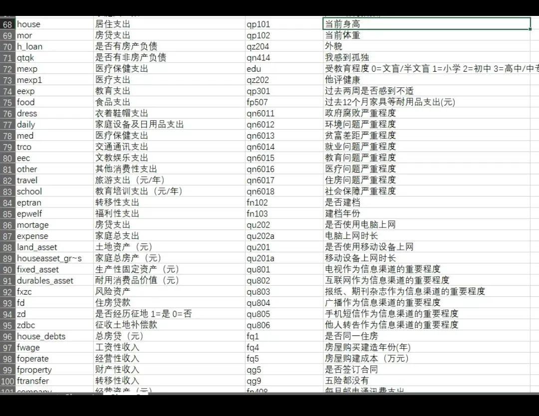 2010-2022年中国家庭追踪调查（CFPS）全量清洗面板数据集 - 知乎