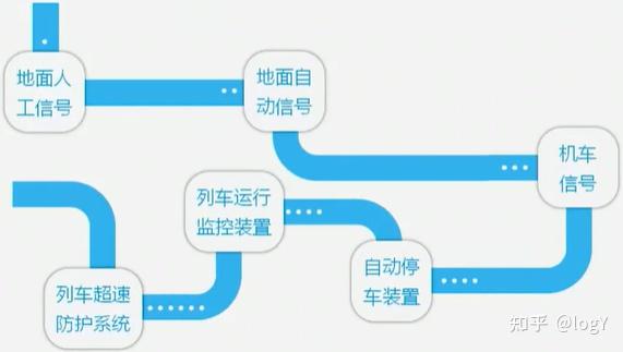 轨道交通信号系统-2-3 CBTC-ATP - 知乎