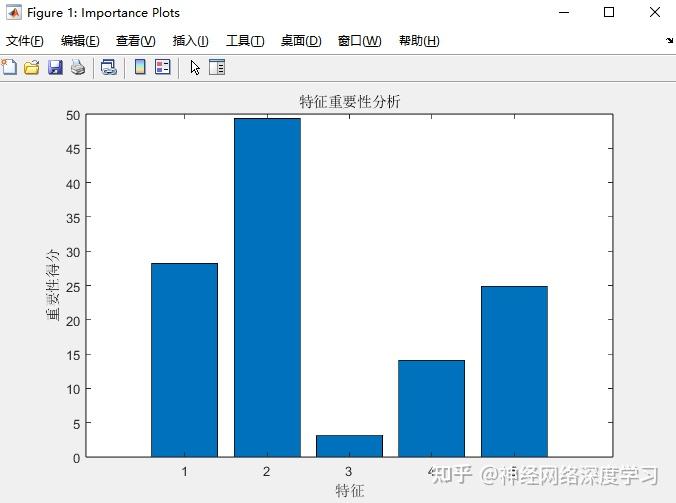 遗传算法GA优化随机森林Random Forest分类模型（GA-RF分类模型）-MATLAB代码实现 - 知乎