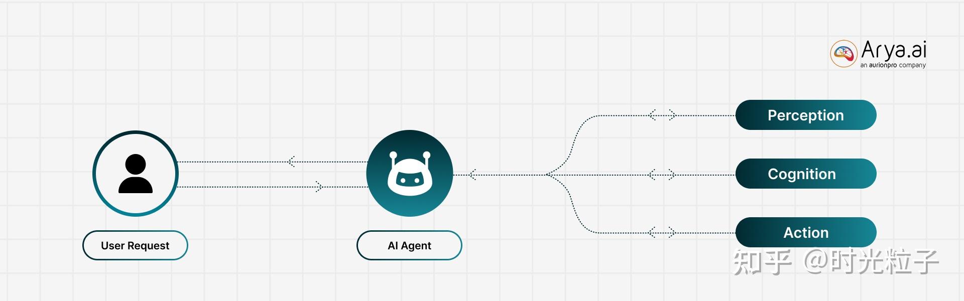 理解 Agentic Systems: Workflows vs Agents - 知乎