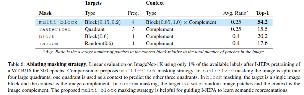 Masking Strategy - 知乎