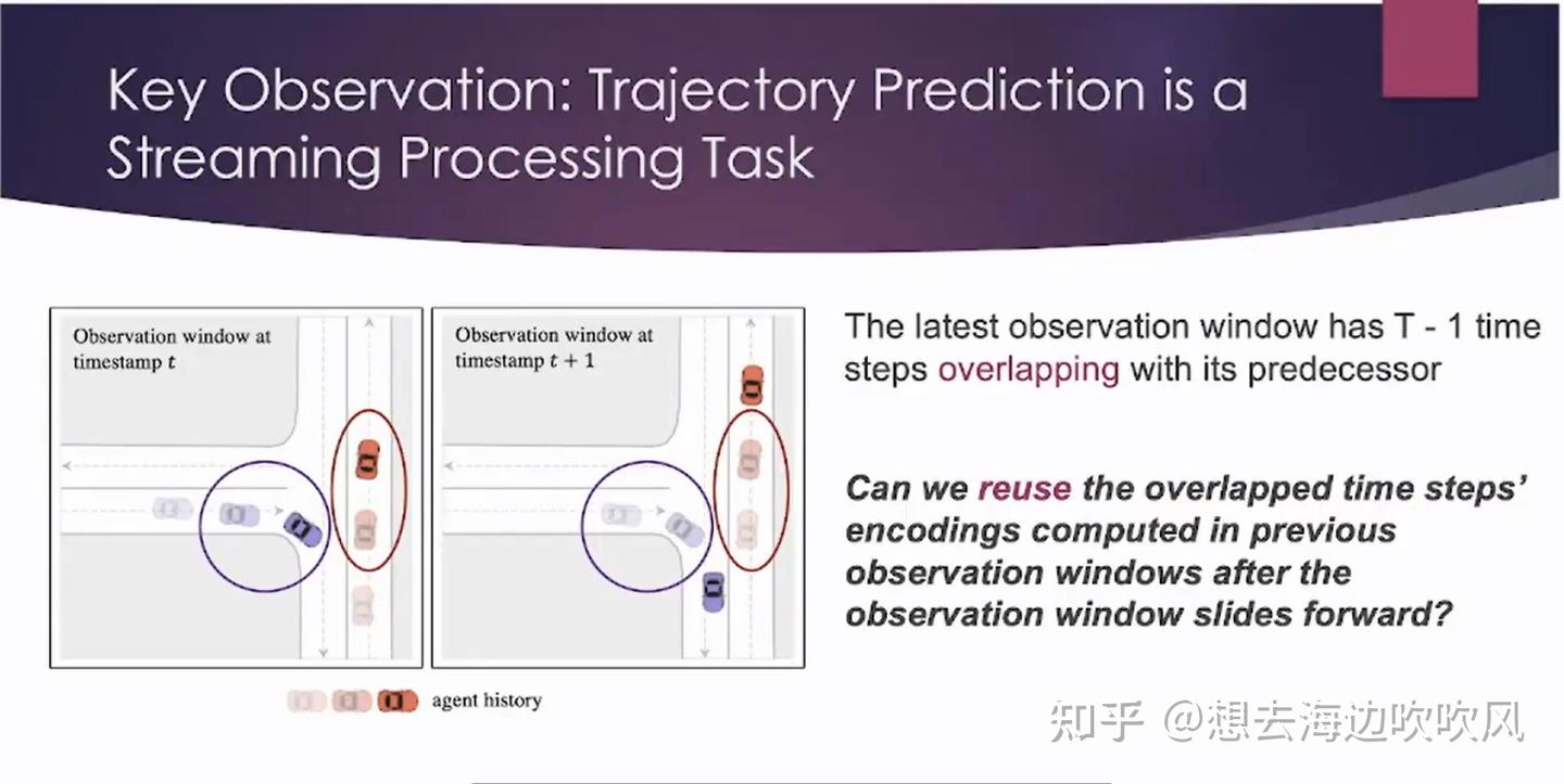 QCNet：《Query-Centric Trajectory Prediction》 - 知乎