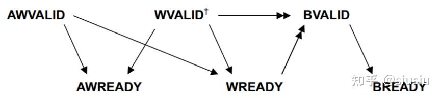 [AXI]AXI协议 - 知乎