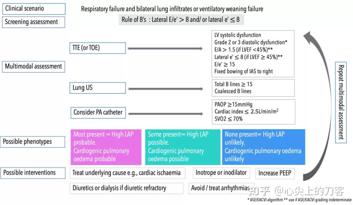 重症监护中左房压的床边评估：多面的宝石 - 知乎