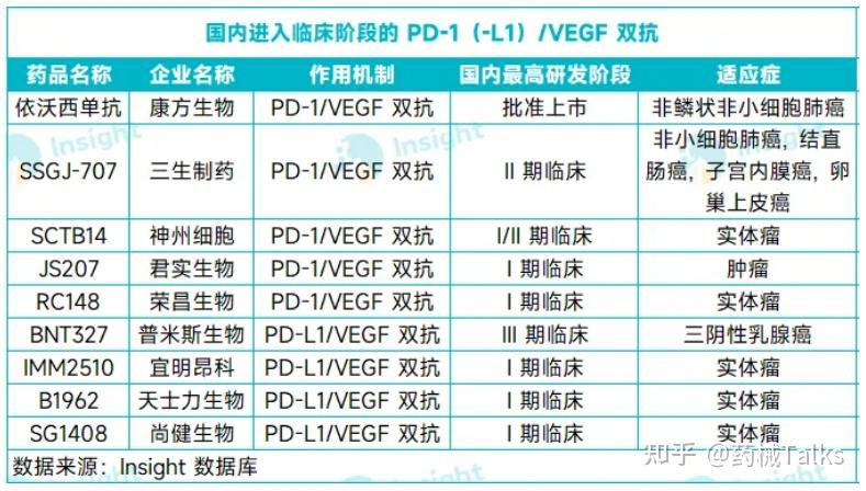 4年上百亿美元，国产双抗市场“变天了” - 知乎