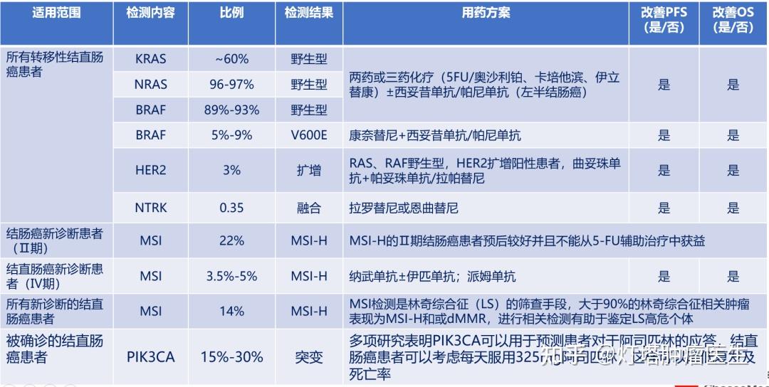 MSI 检测的意义是什么？ - 知乎