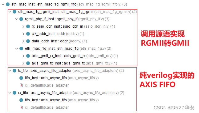 FPGA纯verilog实现UDP协议栈 AXIS用户接口，可替代Tri Mode Ethernet MAC，提供三套工程源码和技术支持 - 知乎