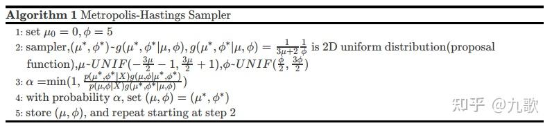 MCMC-MH算法 - 知乎