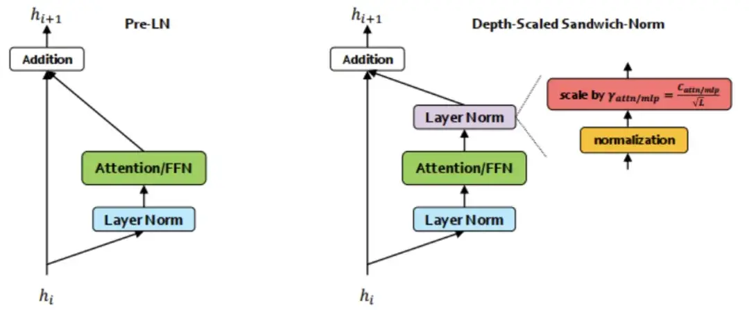 不用英伟达GPU！华为盘古Ultra来了：昇腾原生、135B稠密通用大模型 - 知乎