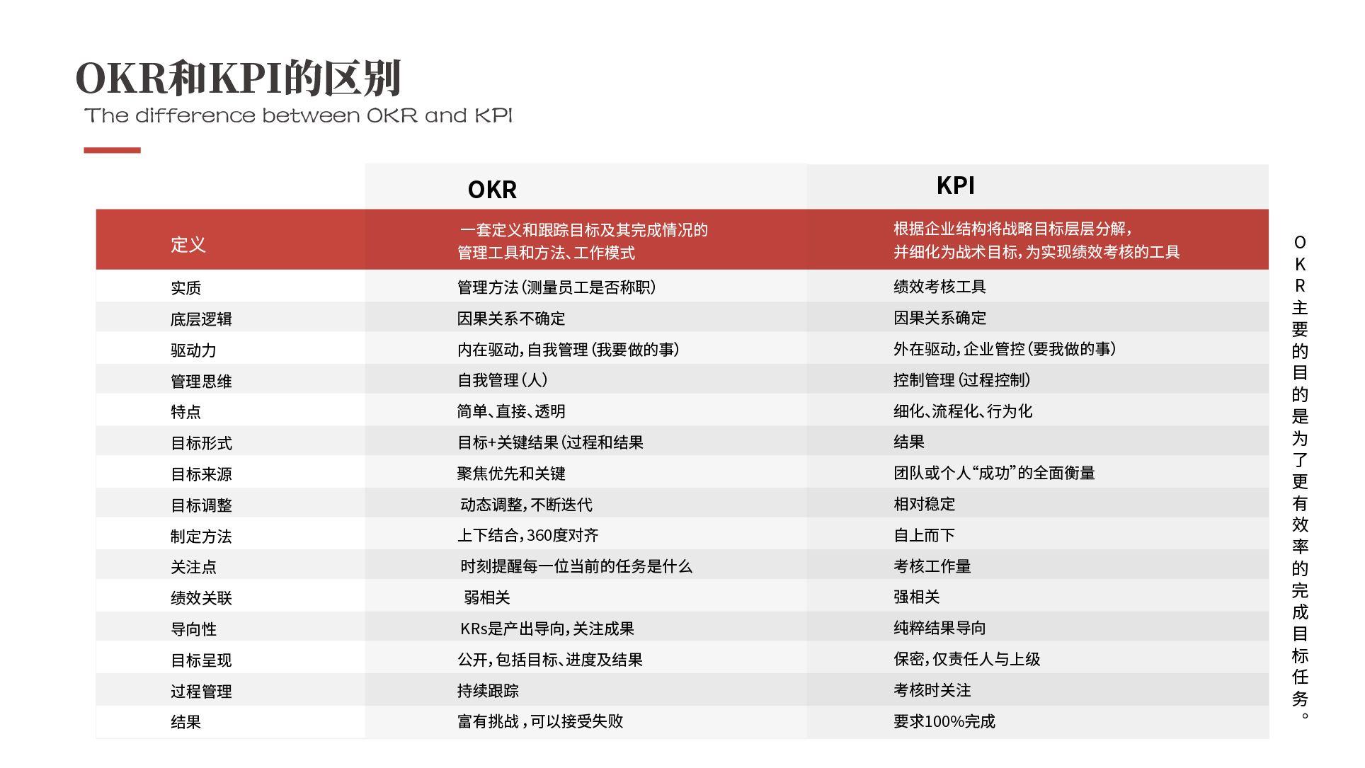 绩效管理中的KPI、MBO、OKR的区别?KPI、MBO、OKR这三者能混合使用吗？怎样选择这三个指标？OKR推荐 - 知乎