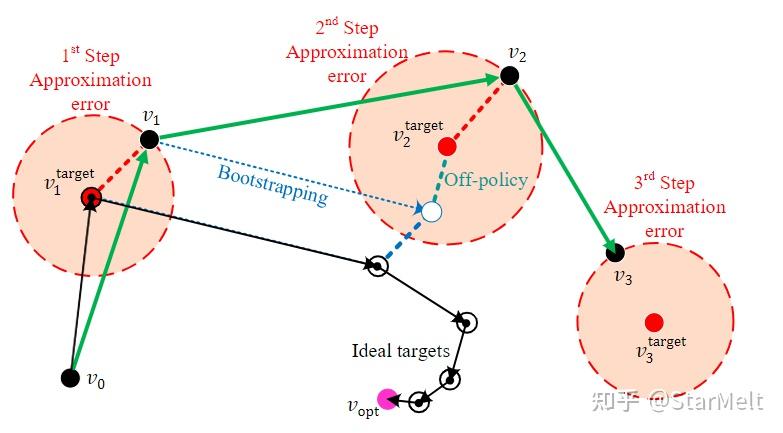 清华大学李升波教授强化学习书籍《Reinforcement Learning for Sequential Decision and ...
