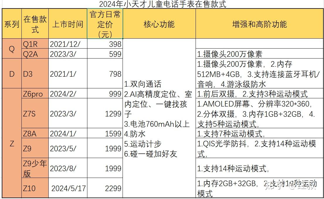 有必要给孩子买小天才儿童手表吗？? - 知乎