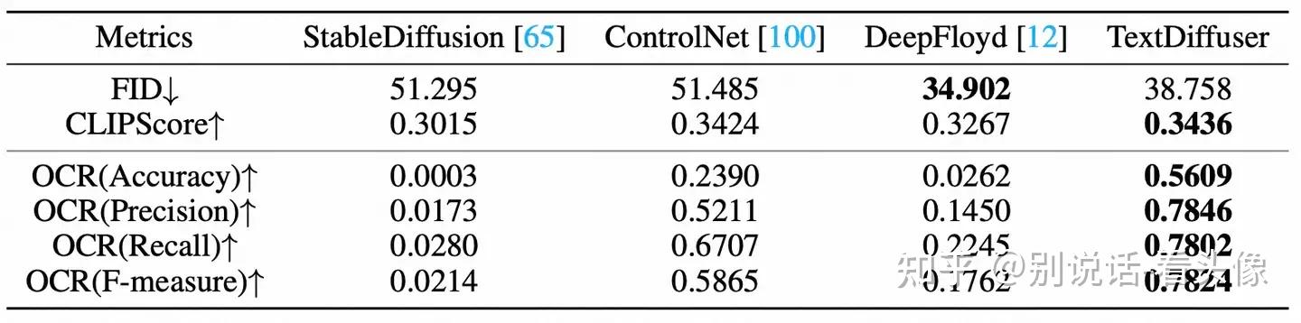 【可控文本生成五】TextDiffuser: Diffusion Models as Text Painters - 知乎