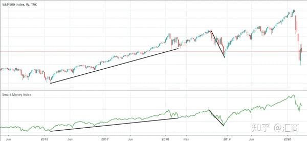 SMI指标的由来——聪明的交易者更关注尾盘走势 - 知乎