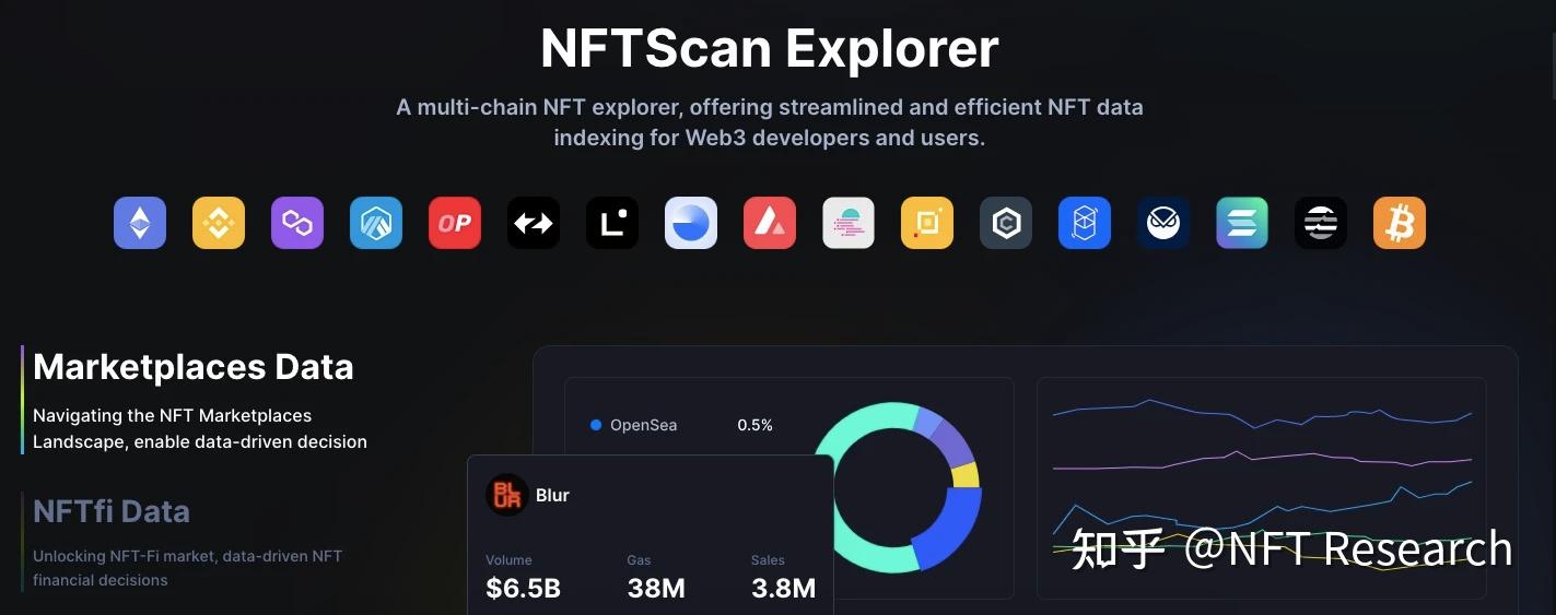 NFTScan的增长秘籍：从零起步，成长为最大的NFT数据基建服务商 - 知乎
