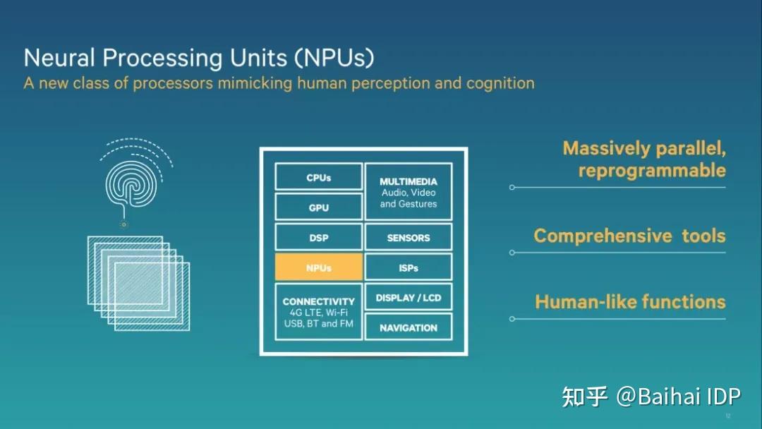 NPU 与 GPU 相比，有什么差别？| 技术速览 - 知乎