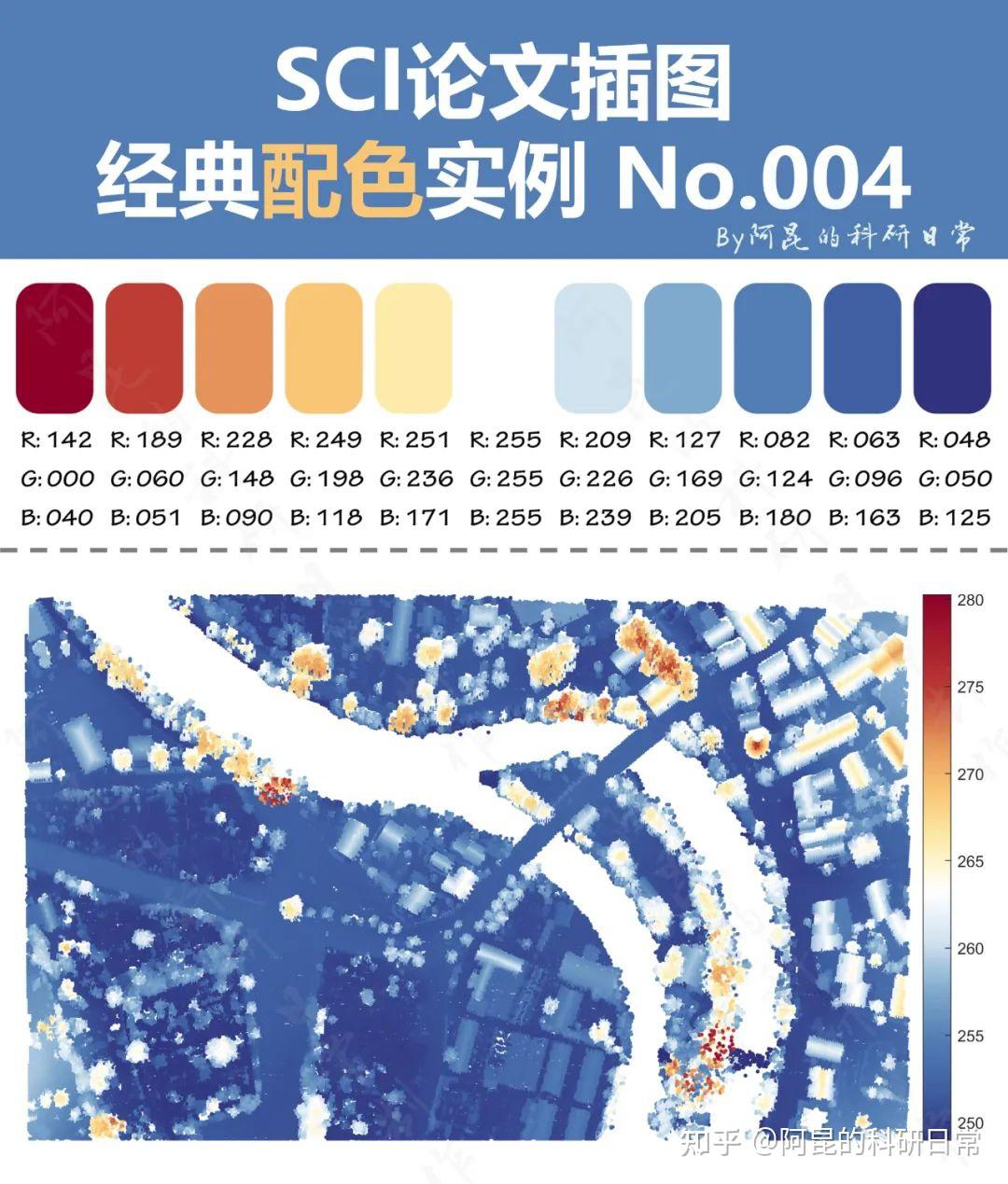 同顶刊学配色~SCI论文插图经典配色实例第38期 - 知乎