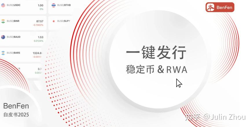 招银尝试基金代币化；Bullish上市首日涨86%；Perplex提出收购Chrome；BenFen 发布稳定币与 RWA白皮书 - 知乎