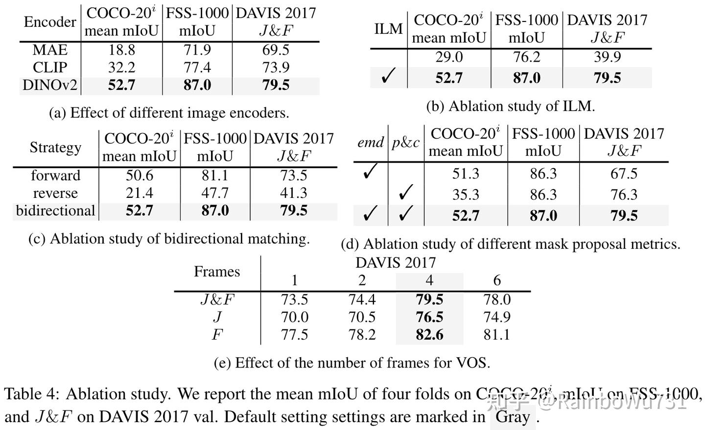 Matcher: Segment Anything with One Shot Using All-Purpose Feature ...